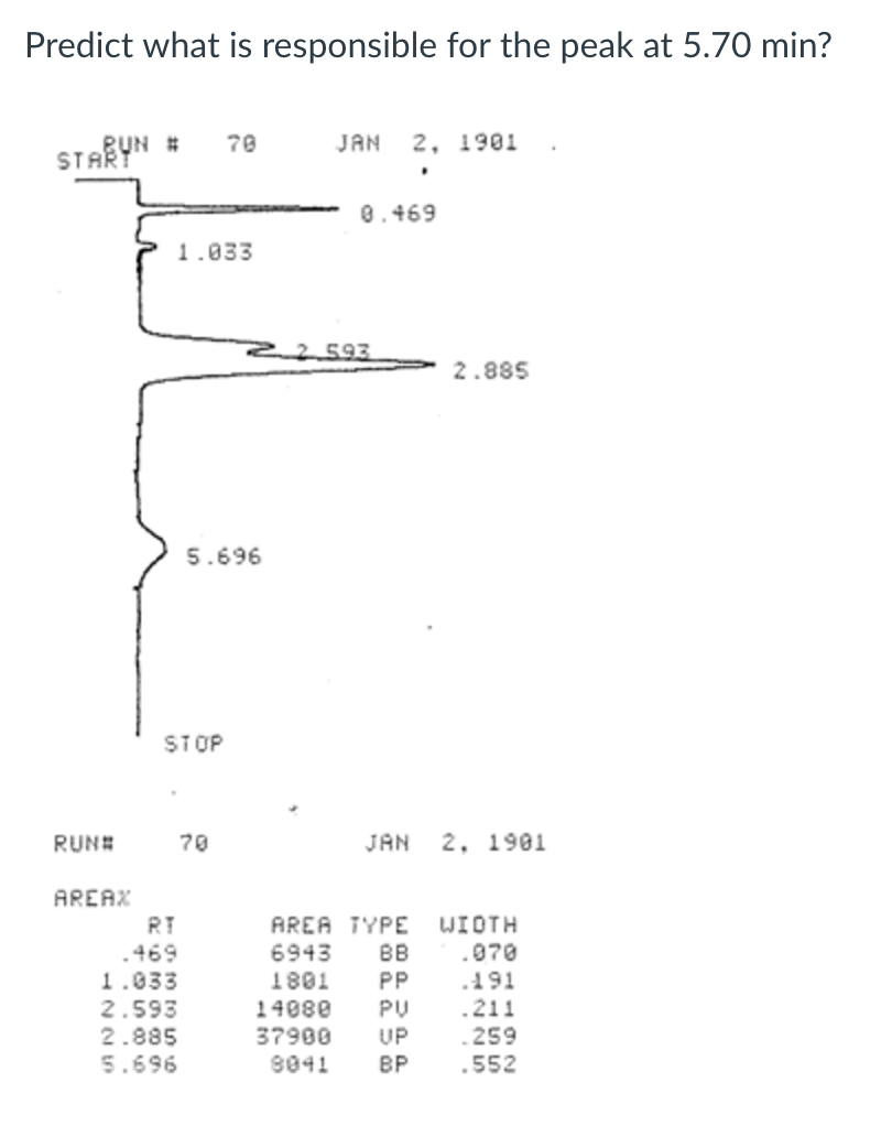 Solved H3PO4 H2O heat он C, bp 102°c A, bp 164-166°C You | Chegg.com