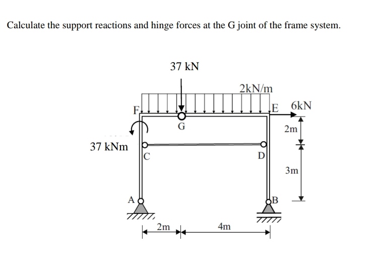 Calculate the support reactions and hinge forces at | Chegg.com