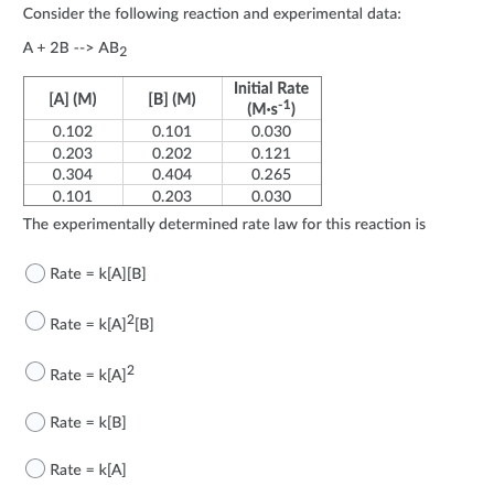 Solved Consider the following reaction and experimental | Chegg.com