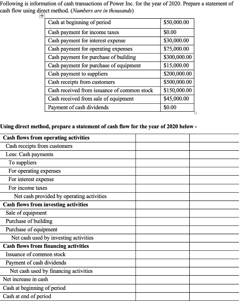 Solved Following is information of cash transactions of | Chegg.com