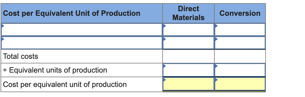 Solved Cost assignment-Weighted average | Chegg.com