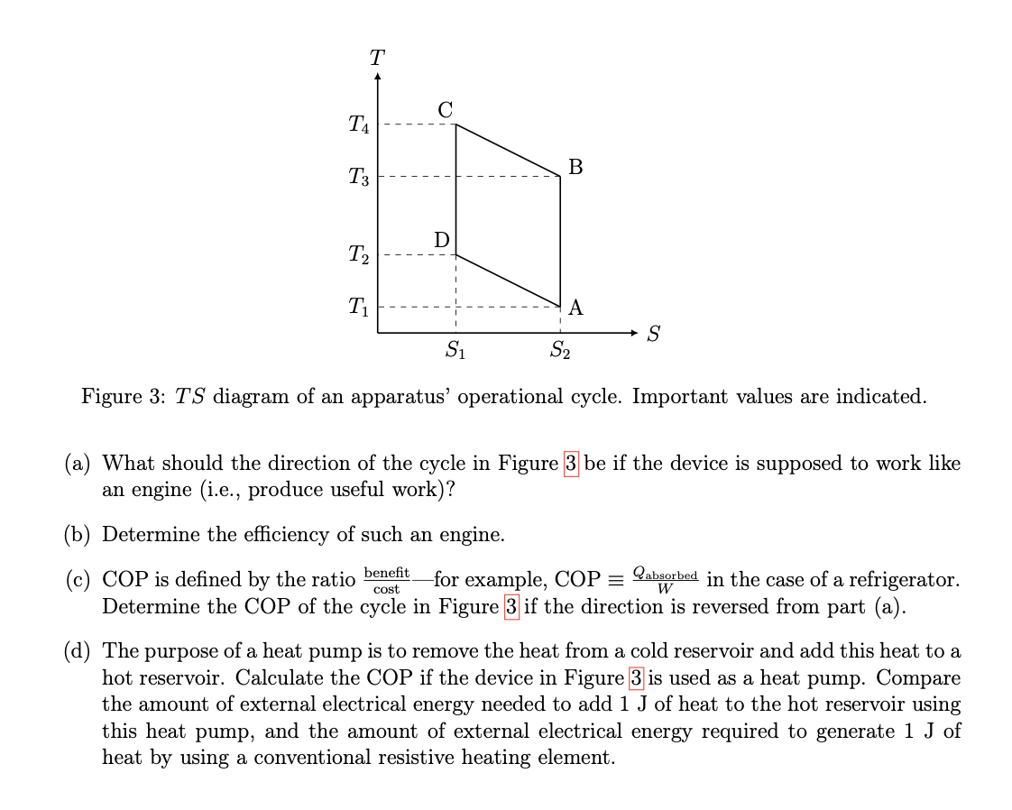Solved Efficiency and COP on a TS ﻿diagram.Figure 3 ﻿shows | Chegg.com