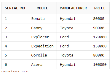 Solved SERIAL_NO MODEL MANUFACTURER PRICE 1 Sonata Hyundai | Chegg.com
