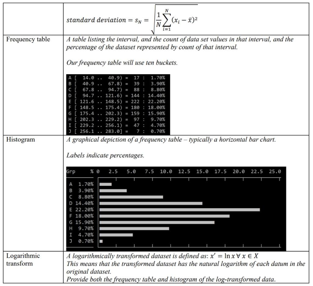 Solved Code C console to compile the following statistics on | Chegg.com