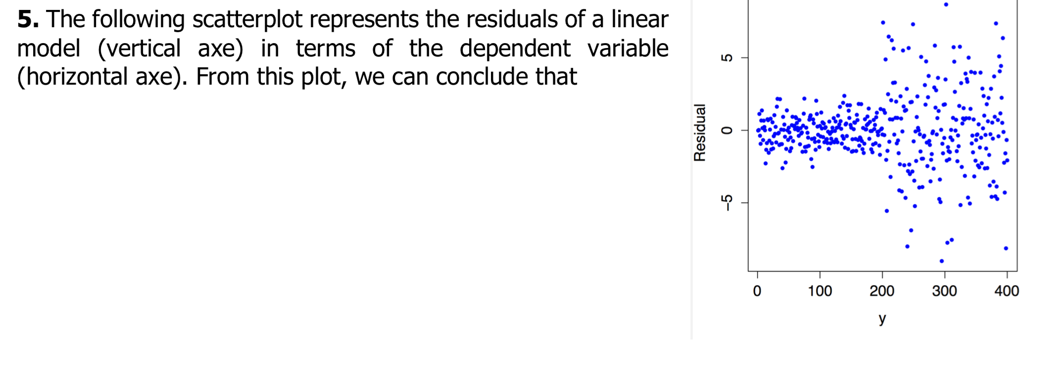 Solved 5. The following scatterplot represents the residuals | Chegg.com