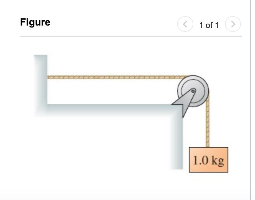 Solved The string in (Figure 1) has a linear density of | Chegg.com