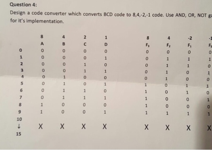 Solved Design a code converter which BCD code to 8, 4, -2, | Chegg.com