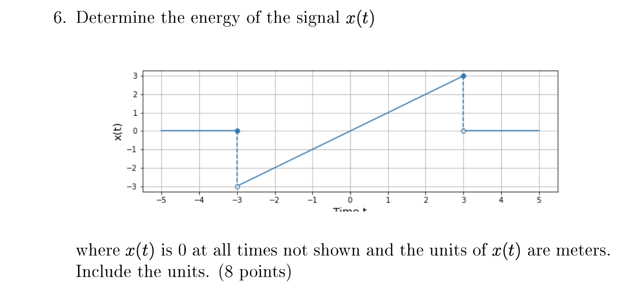 Solved 6. Determine the energy of the signal x(t) where x(t) | Chegg.com