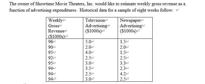 Solved The owner of Showtime Movie Theaters, Inc. would like | Chegg.com