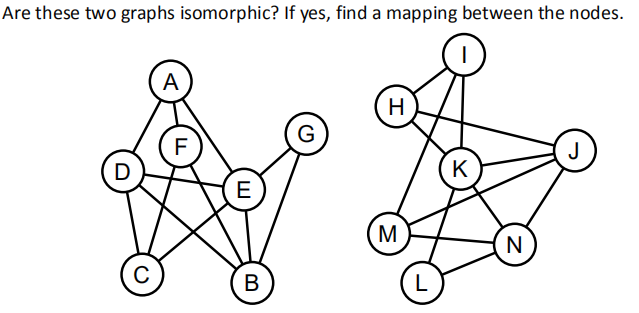 Solved Are these two graphs isomorphic? If yes, find a | Chegg.com