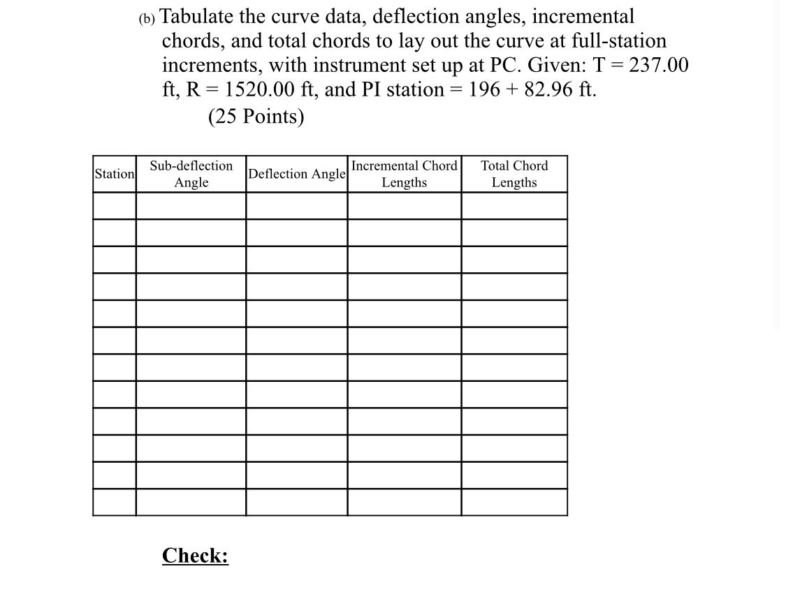 Solved (b) Tabulate the curve data, deflection angles, | Chegg.com