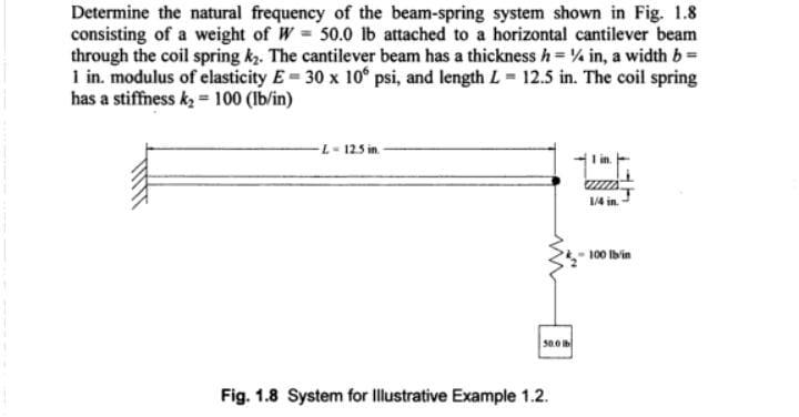 Solved Determine the natural frequency of the beam-spring | Chegg.com