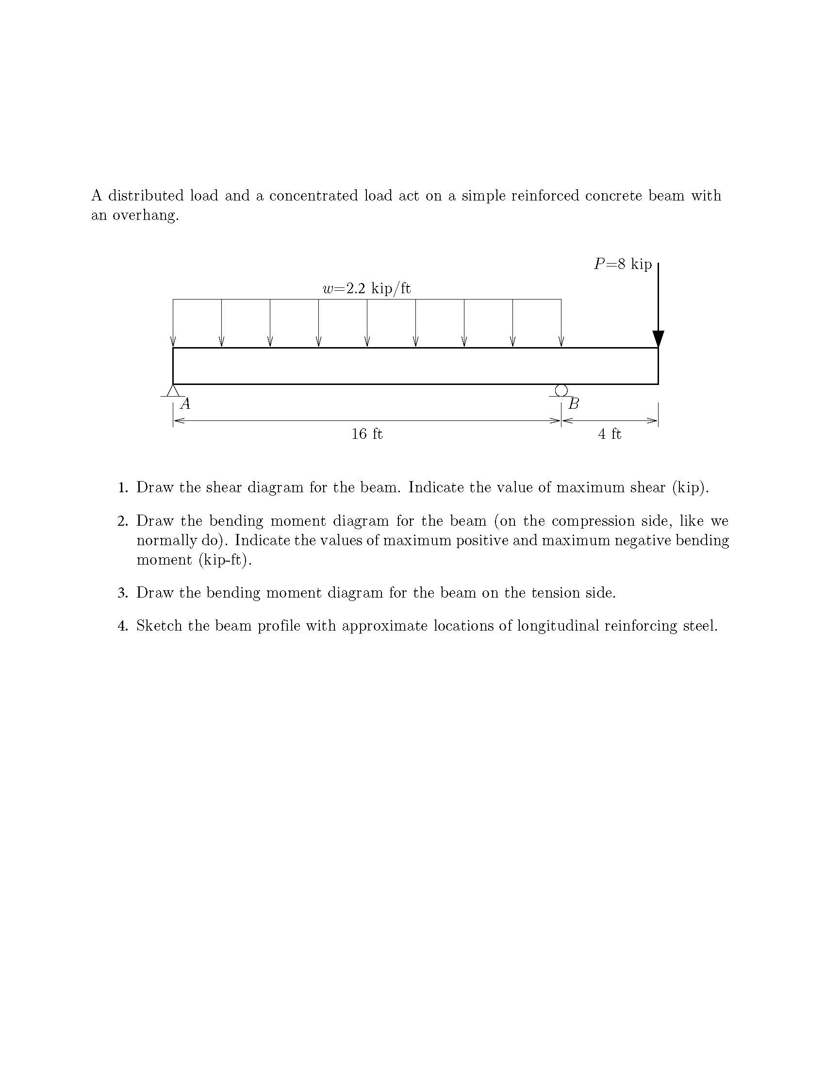 Solved A distributed load and a concentrated load act on a | Chegg.com