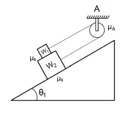 Solved The W1 block, W2 block andcoefficient of static | Chegg.com