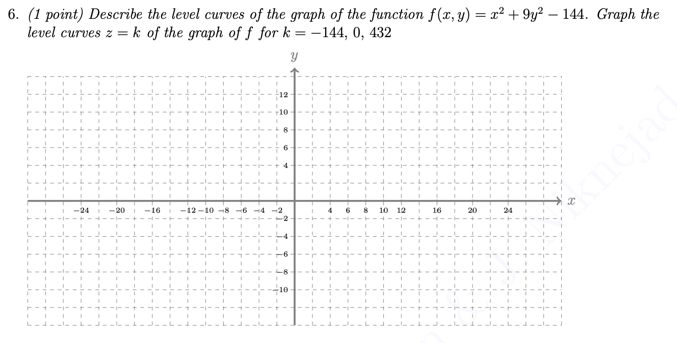 Solved 6. (1 point) Describe the level curves of the graph | Chegg.com