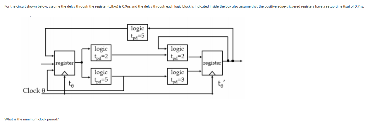 Solved Find the propagation delay(tpd) and Contamination | Chegg.com