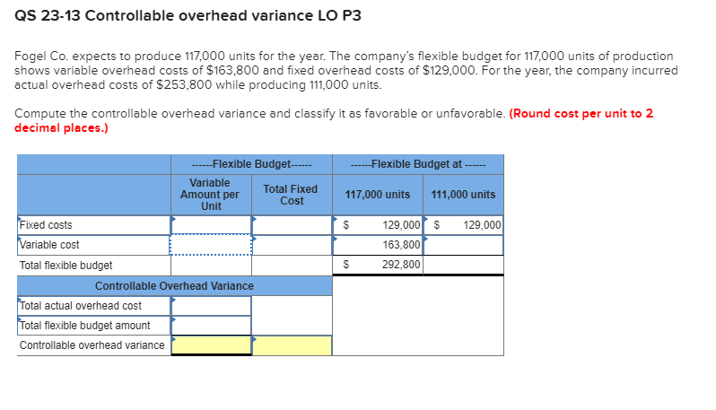 Solved QS 23-13 Controllable overhead variance LO P3 Fogel | Chegg.com