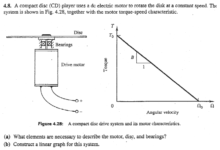 Solved 4.8. A compact disc (CD) player uses a dc electric | Chegg.com