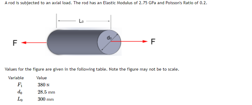 Solved A rod is subjected to an axial load. The rod has an | Chegg.com