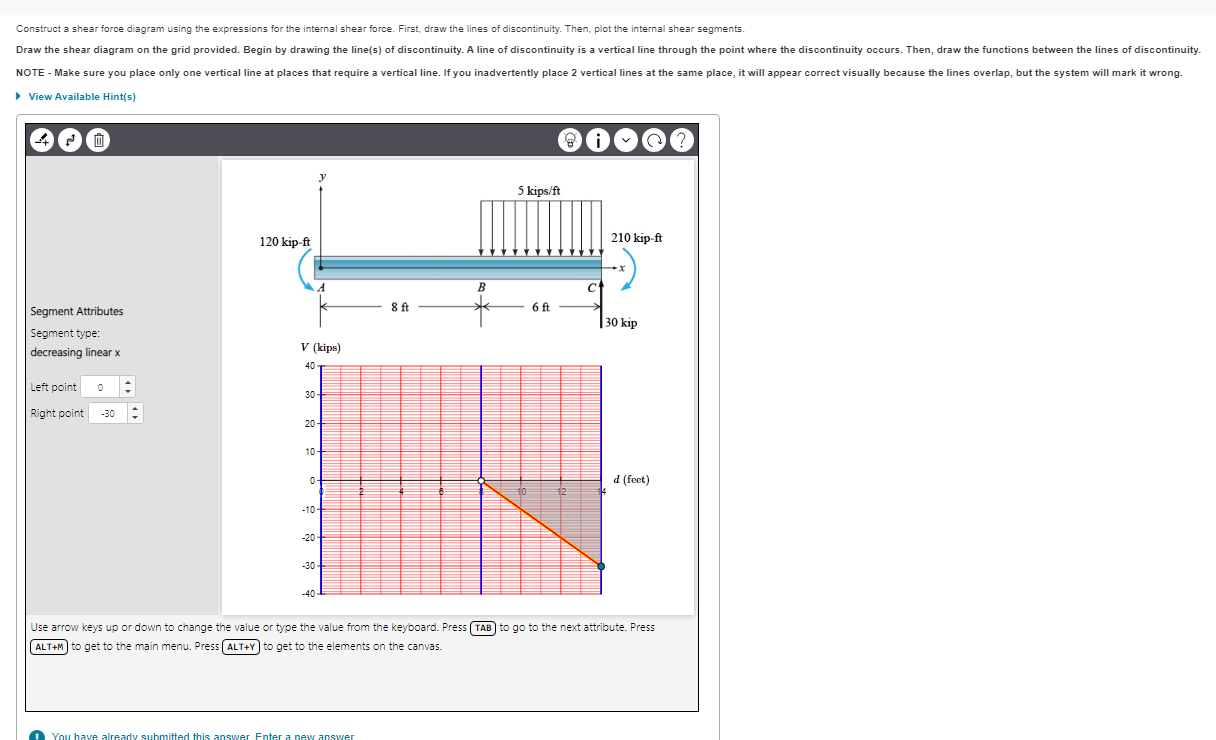 Solved Construct a shear force diagram using the expressions | Chegg.com