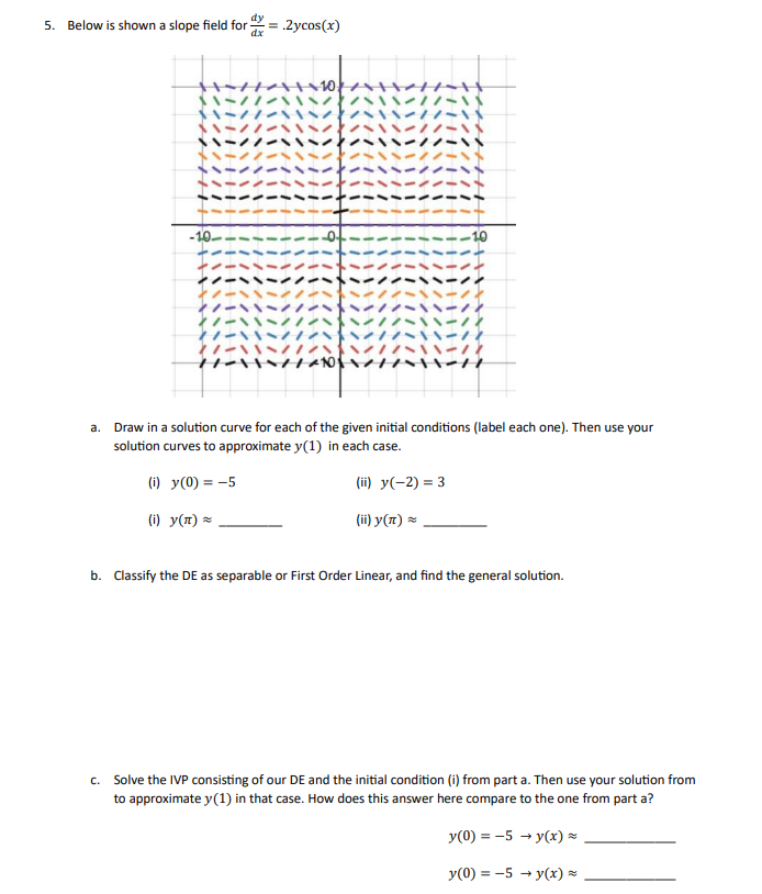 Solved 5. Below is shown a slope field for dxdy=.2ycos(x) a. | Chegg.com