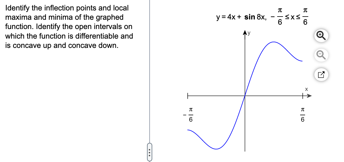 Solved Identify the inflection points and local maxima and | Chegg.com