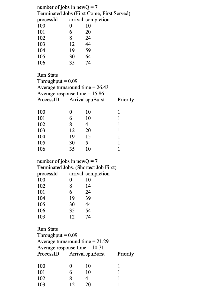 Solved 12. Program a simulation of a job scheduler for an | Chegg.com