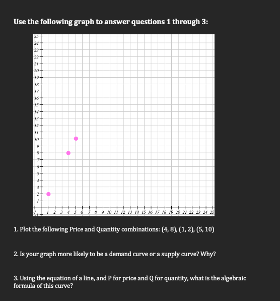 Solved Use the following graph to answer questions 1 through | Chegg.com
