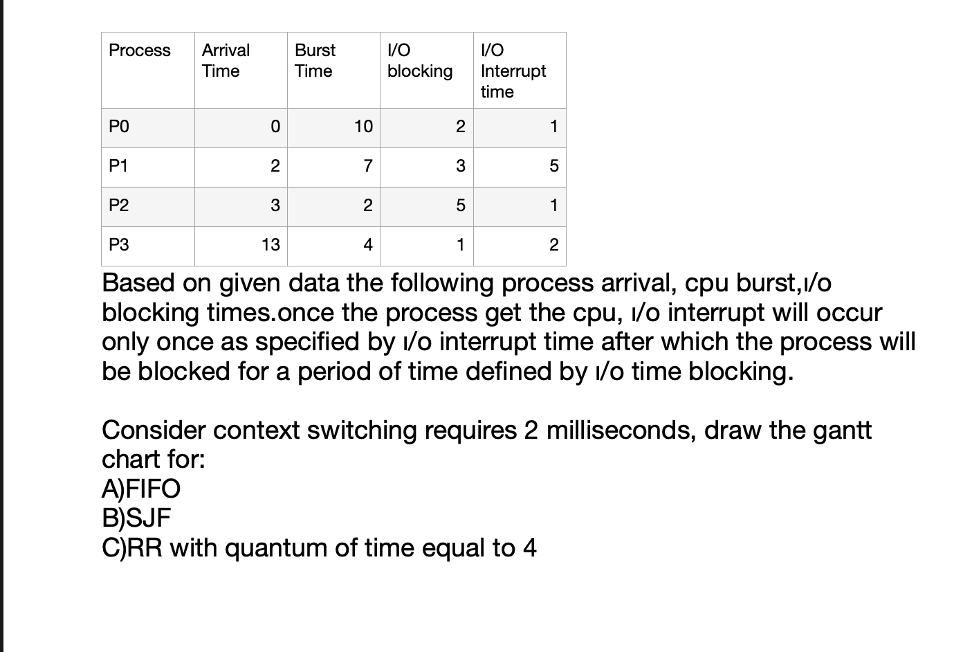 Solved Process Arrival Time Burst Time I/O blocking I/O | Chegg.com