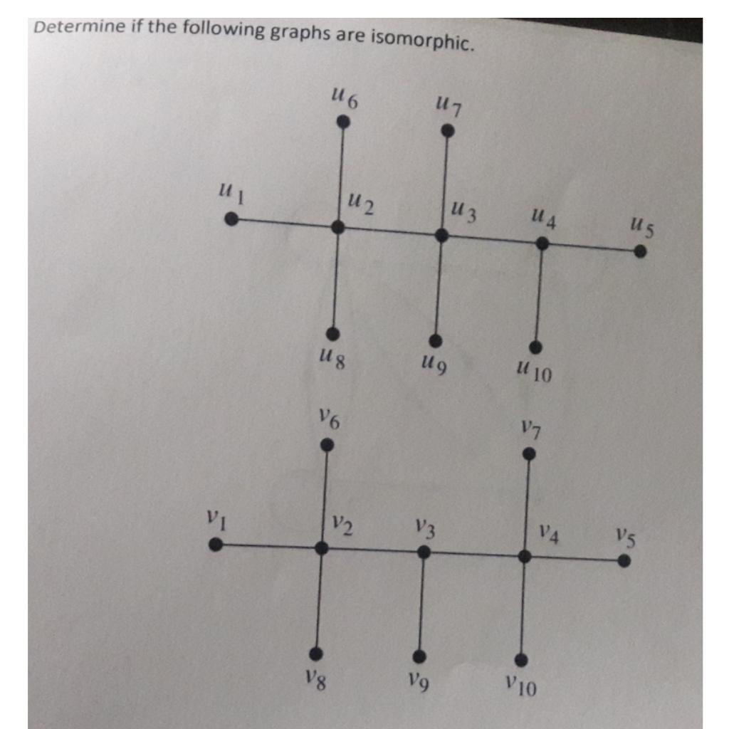 Solved Determine if the following graphs are isomorphic. 16 | Chegg.com