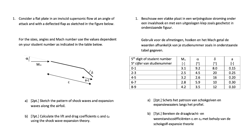 Solved 1. Consider a flat plate in an inviscid supersonic | Chegg.com