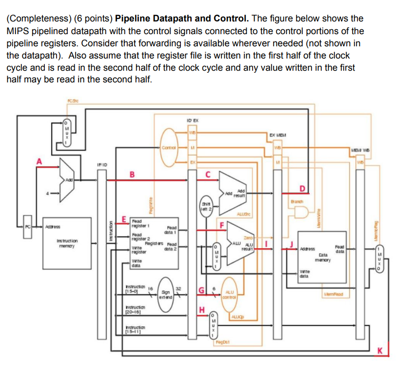(Completeness) (6 points) Pipeline Datapath and | Chegg.com