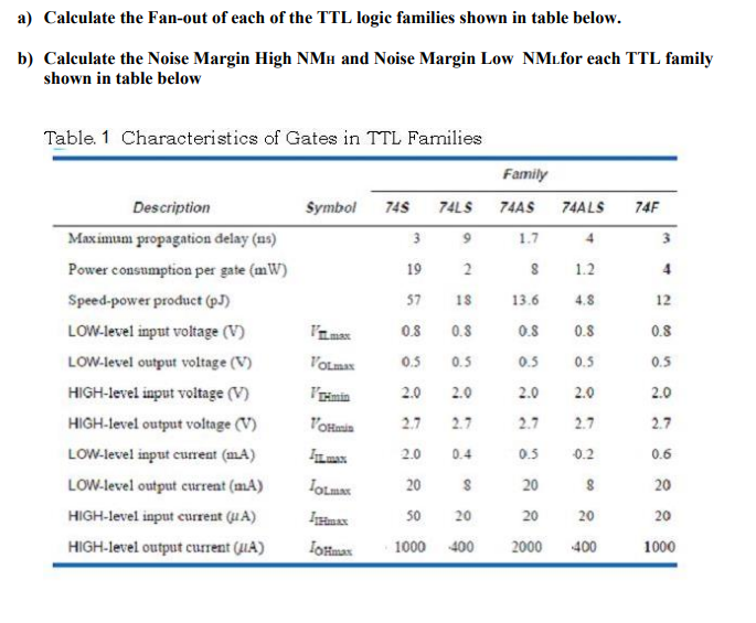Solved a) Calculate the Fan-out of each of the TTL logic | Chegg.com
