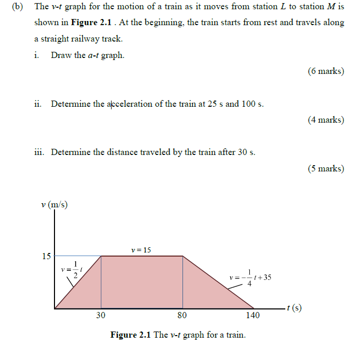 Solved (6) The v-t graph for the motion of a train as it | Chegg.com