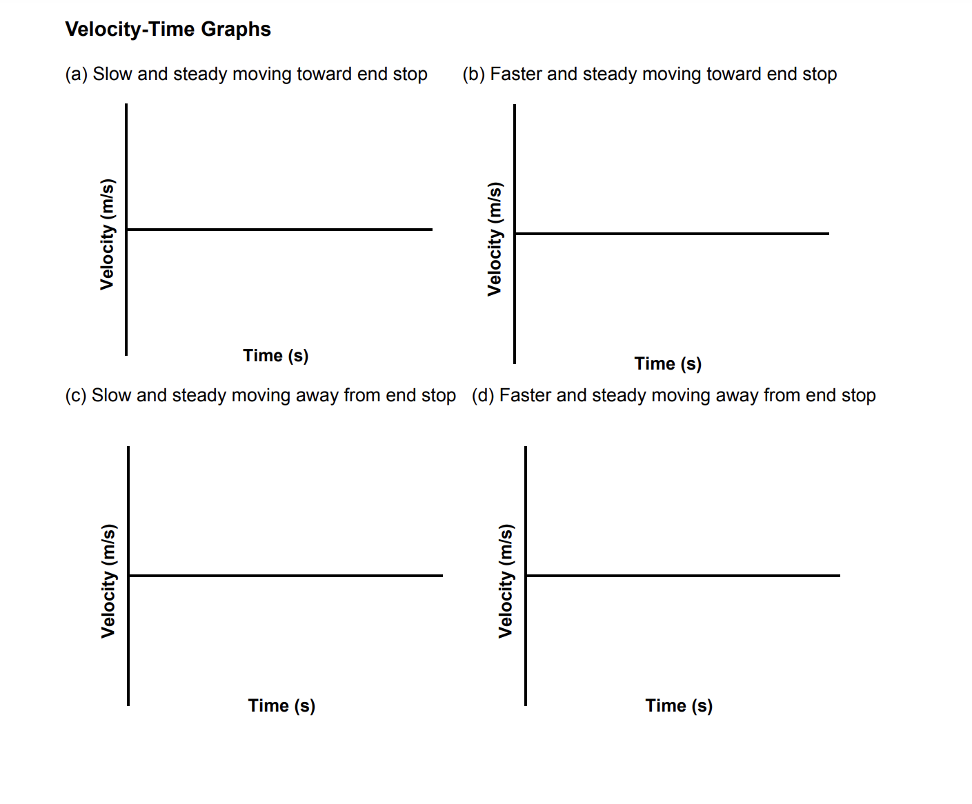 Solved (a) Slow and steady moving toward end stop (b) Faster | Chegg.com