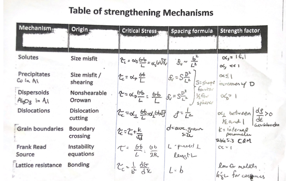 Solved Below is all the information given in order to answer | Chegg.com