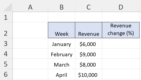 Solved In the spreadsheet shown below, what formula should | Chegg.com