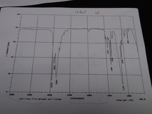 Solved Suggestions for Solving Organic Spectral Problems Use | Chegg.com
