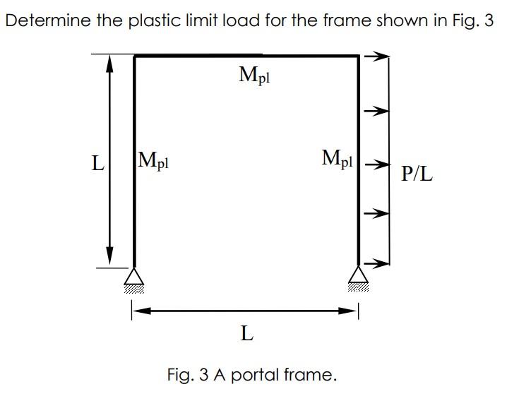 Solved Determine the plastic limit load for the frame shown | Chegg.com