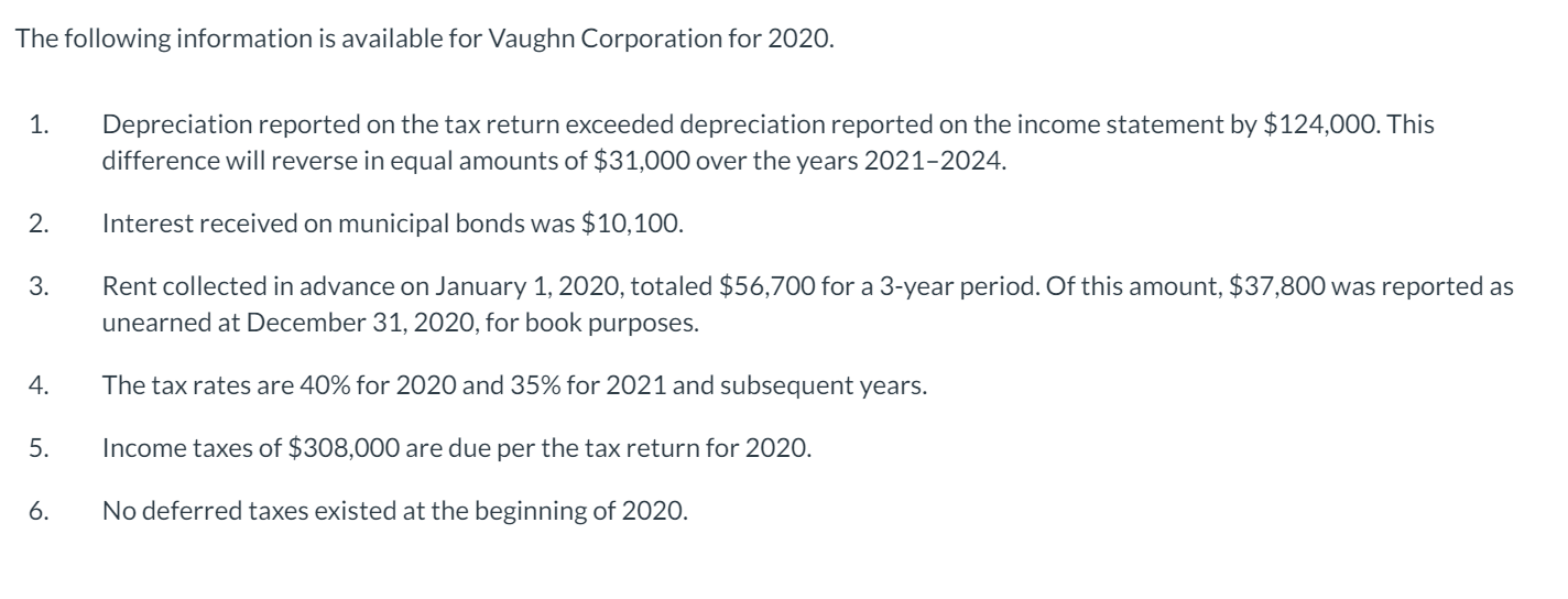 Solved Prepare the journal entries to record income tax | Chegg.com