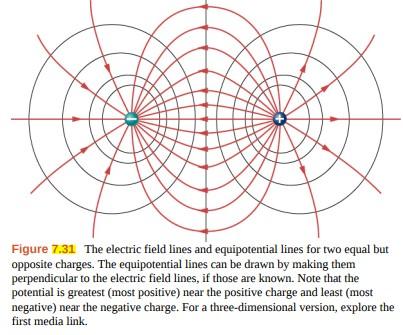 Solved The Field of Two Infinite Planes Find the electric | Chegg.com