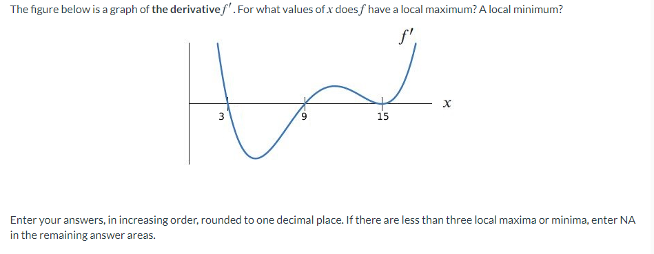 Solved The figure below is a graph of the derivativef'. For | Chegg.com