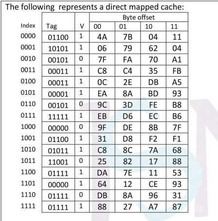 Solved FIND: 1) CACHE SIZE IN BYTES 2) MEMORY SIZE IN BYTES | Chegg.com