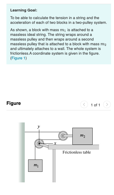 Solved Learning Goal: To be able to calculate the tension in | Chegg.com