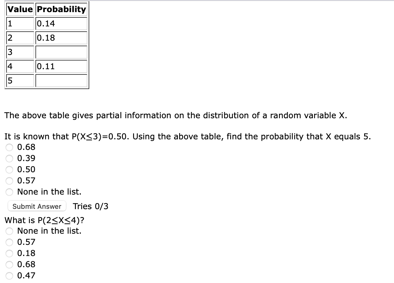 Solved The above table gives partial information on the | Chegg.com