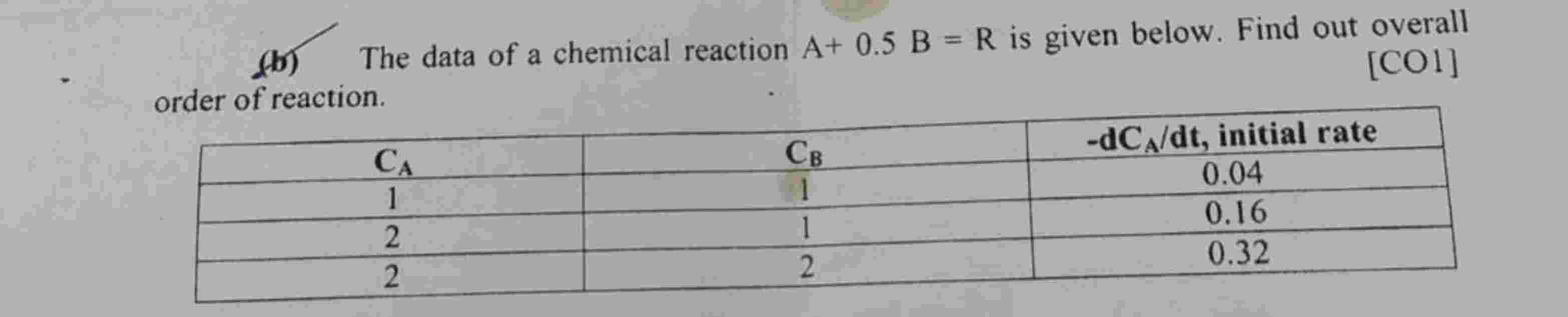 Solved (b) ﻿The data of ﻿a chemical reaction A+0.5B=R is | Chegg.com