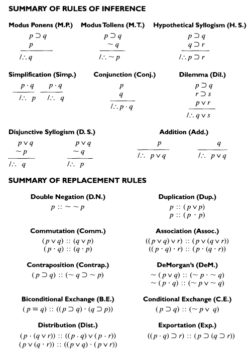 Solved Construct a proof for the following theorem using the | Chegg.com