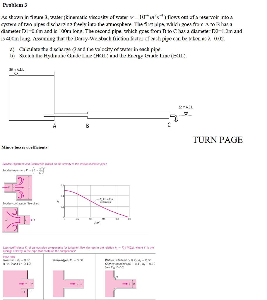 Solved Problem 3 As shown in figure 3, water (kinematic | Chegg.com