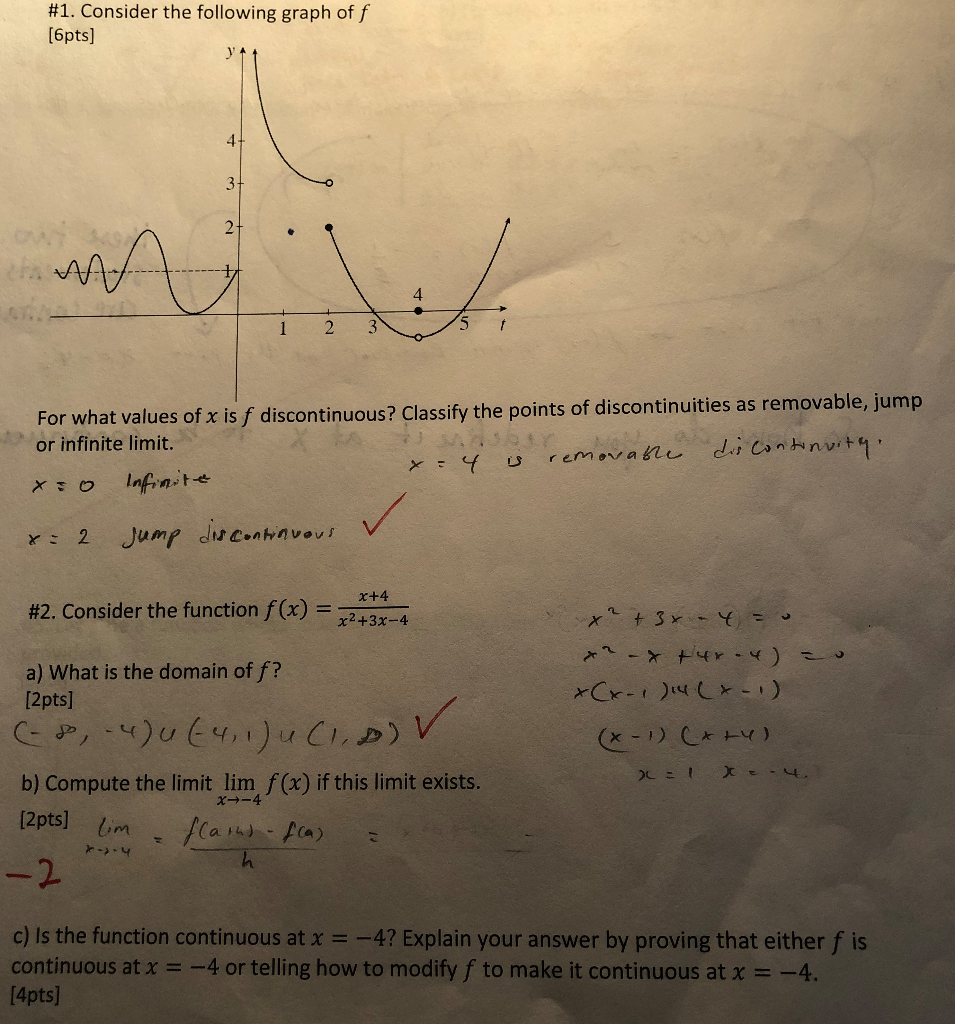 Solved #1. Consider the following graph of f [6pts] 4- 3- 2- | Chegg.com