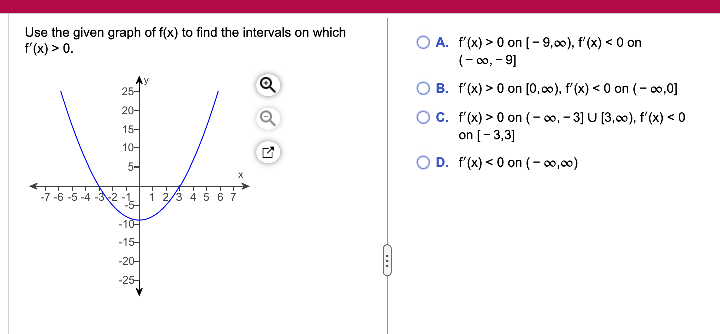 Solved Use the given graph of f(x) to find the intervals on | Chegg.com